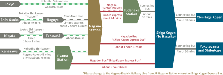 Shiga Kogen Maps | Access map | Piste Map | Area Map